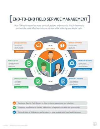 Optimize Field Service Management with Mize FSM | PDF