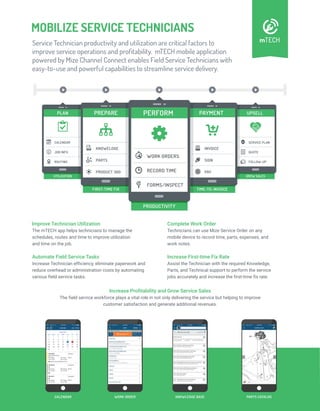 Optimize Field Service Management with Mize FSM | PDF