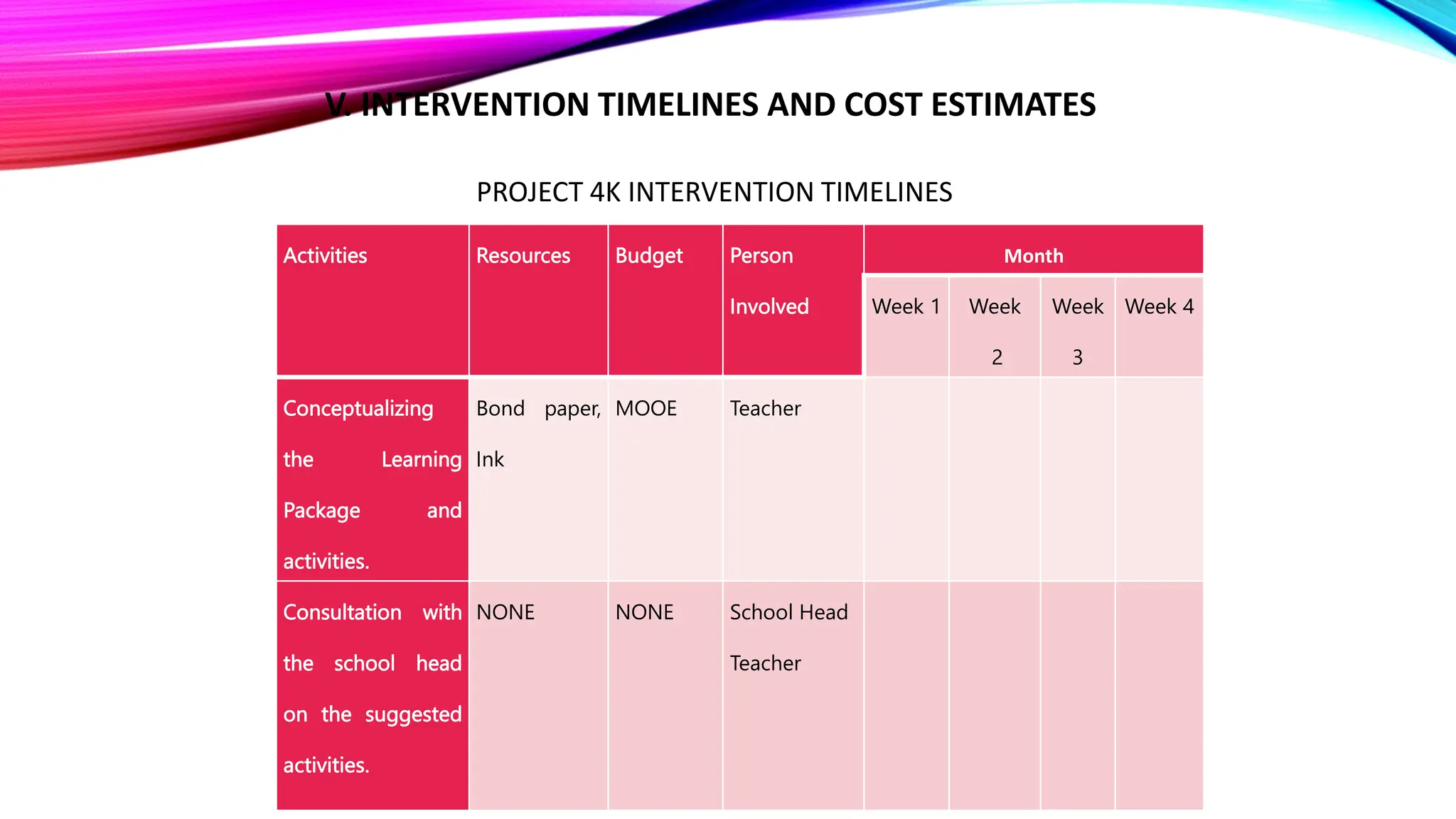 mizel &ruvilyn- action research.pptx