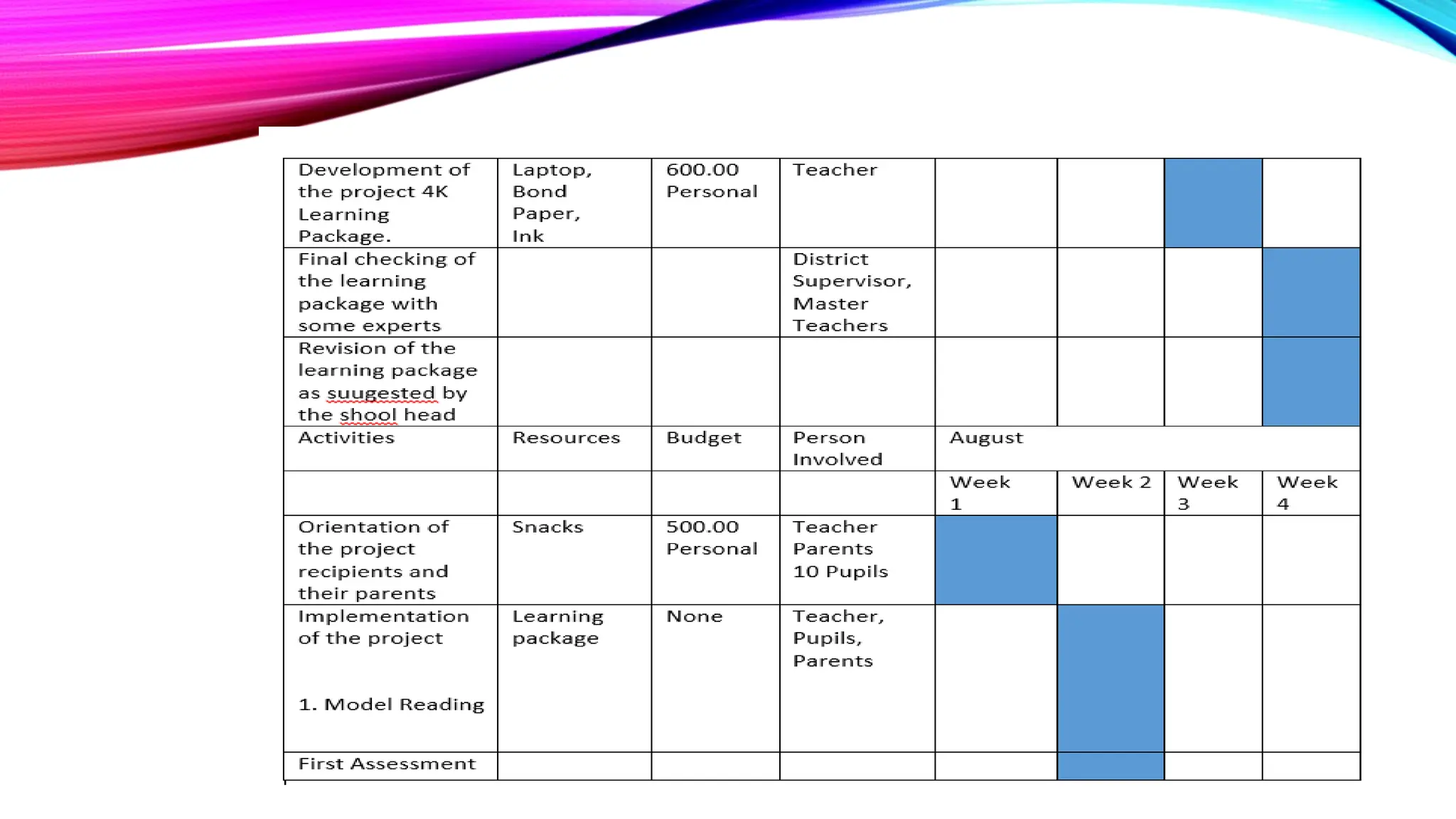 mizel &ruvilyn- action research.pptx