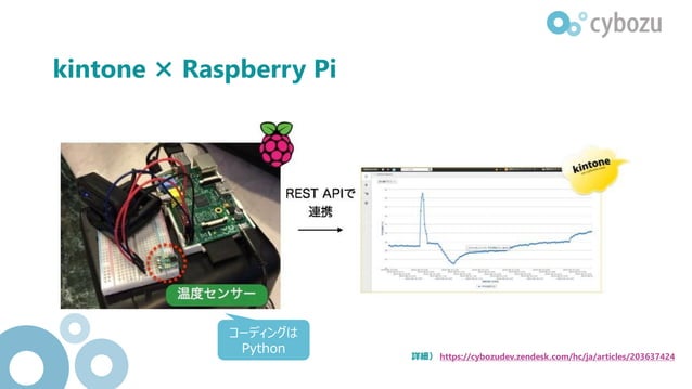 Mizuhohack kintone | PPT