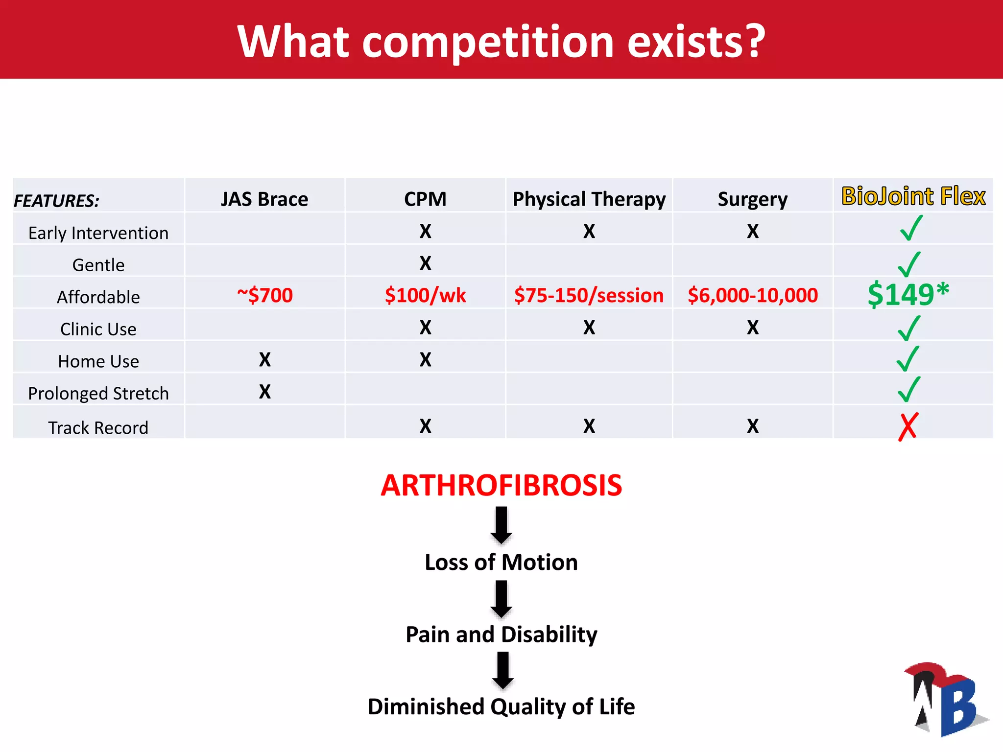 Mizzou bio joint flex snapshot | PPT