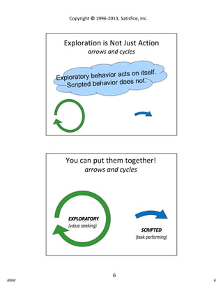 Exploratory Testing Explained | PDF