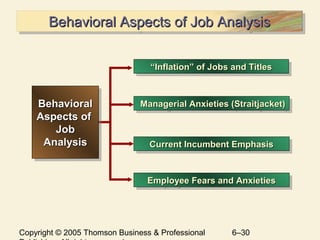 Chapter 6 Jobs and Job Analysis | PPT