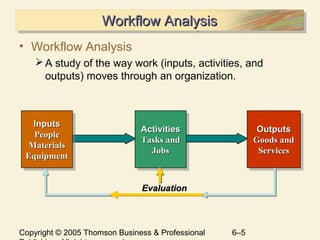 Chapter 6 Jobs and Job Analysis | PPT