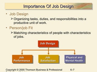 Chapter 6 Jobs and Job Analysis | PPT