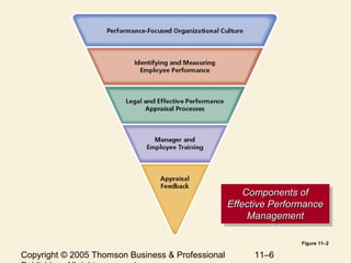 Chapter 11 Performance Management and Appraisal | PPT