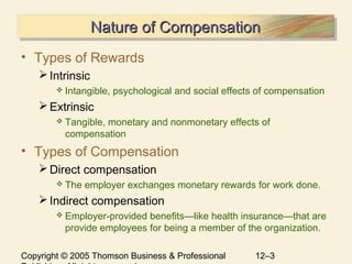 Chapter 12 Compensation Strategies and Practices | PPT