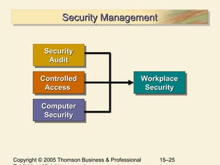 Chapter 15 Health, Safety, and Security | PPT