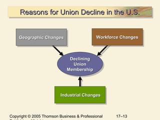 Chapter 17 Union/Management Relations | PPT