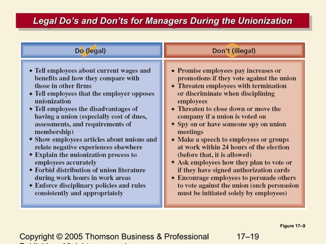 Chapter 17 Union/Management Relations | PPT
