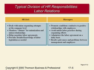 Chapter 17 Union/Management Relations | PPT