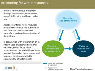 Environmental Economic Accounting Water Resource Accounting for South ...