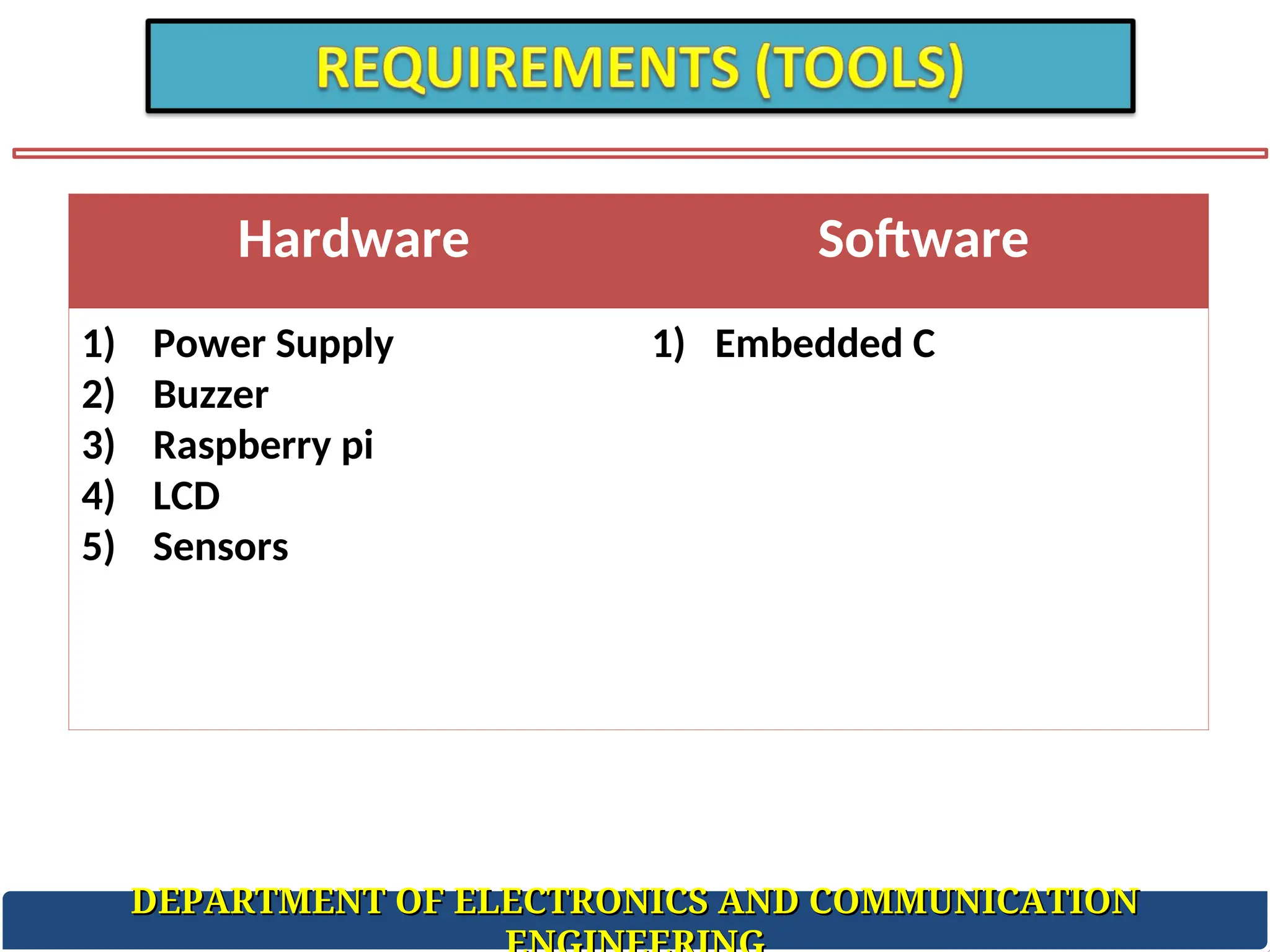 IOT Smart Helmet for Underground Mines using ESP32 | PPT