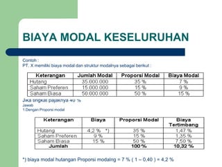 Cost of Capital (Biaya Penggunaan Modal) | PPT