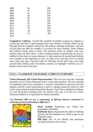 Principal report march2015 website | PDF
