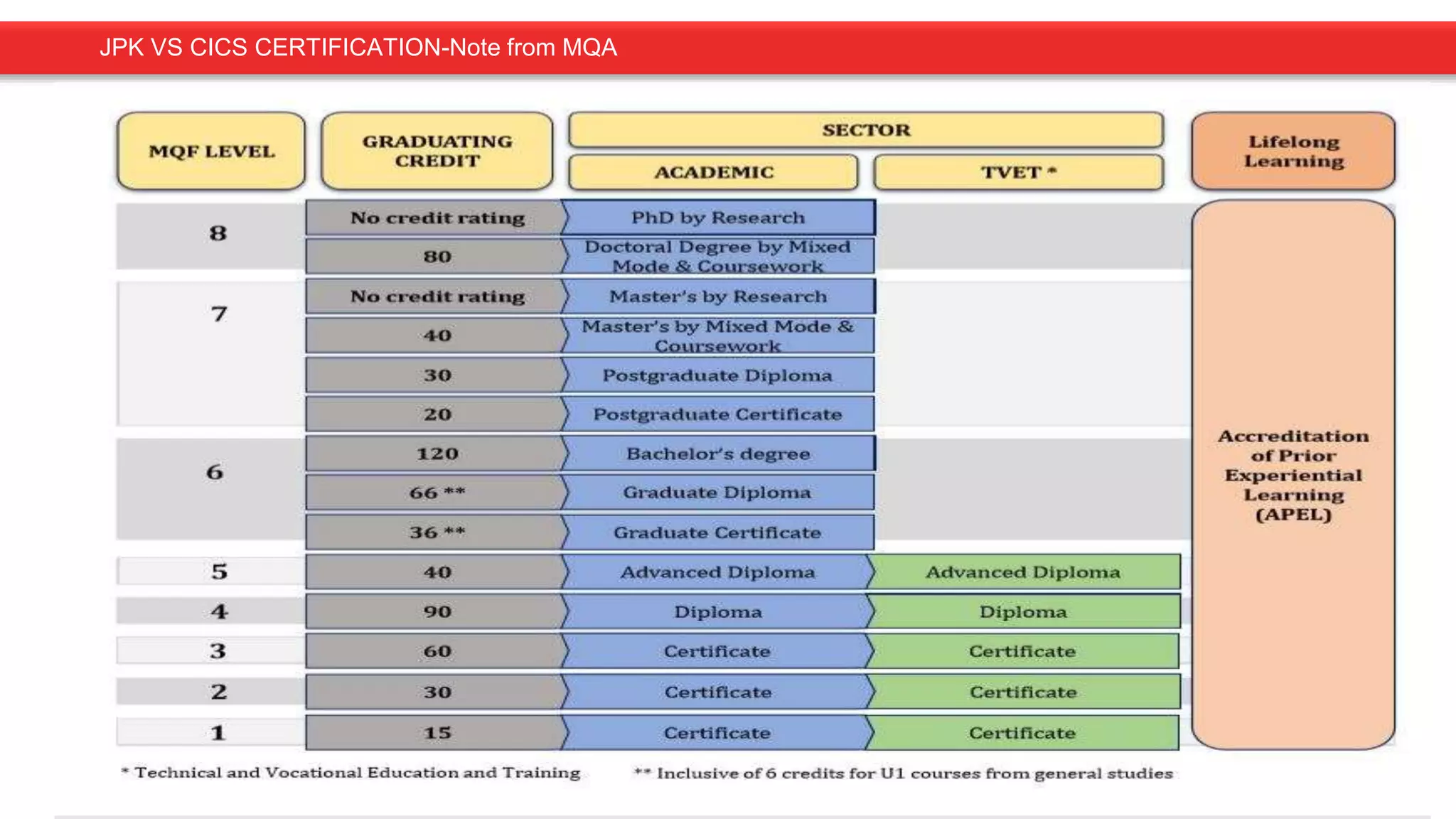 MJA-TVET PROGRAM INTRODUCTION | PPTX | Construction Industry | Industries