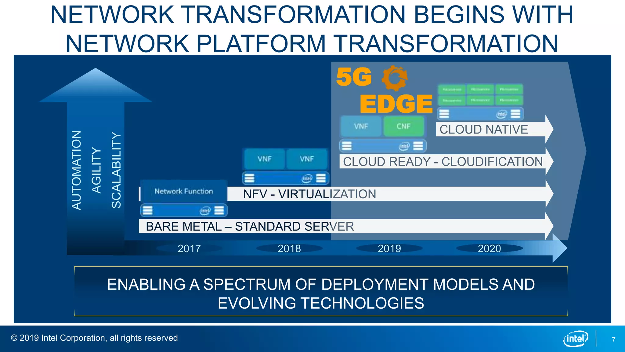 Easing the Path to Network Transformation - Network Transformation ...