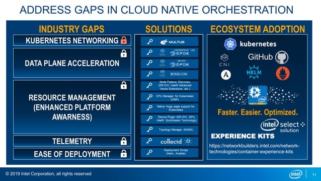 Easing the Path to Network Transformation - Network Transformation ...