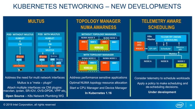 Easing the Path to Network Transformation - Network Transformation ...