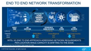 Easing the Path to Network Transformation - Network Transformation ...