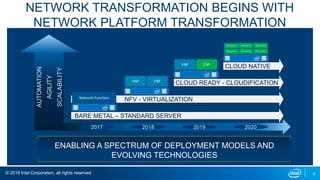 Easing the Path to Network Transformation - Network Transformation ...