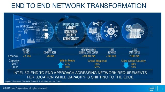 Easing the Path to Network Transformation - Network Transformation Ex…