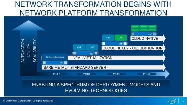 Easing the Path to Network Transformation - Network Transformation Ex…