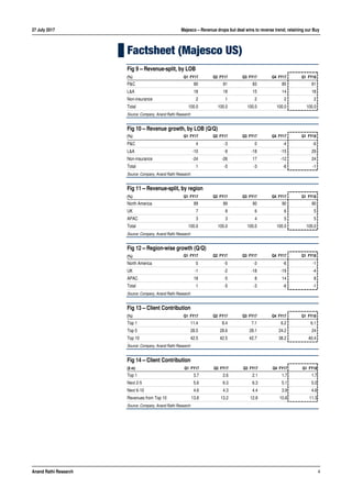 Majesco 1QFY18 | PDF