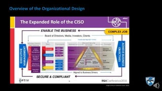 A framework for an organization to use in determining if it needs a ...