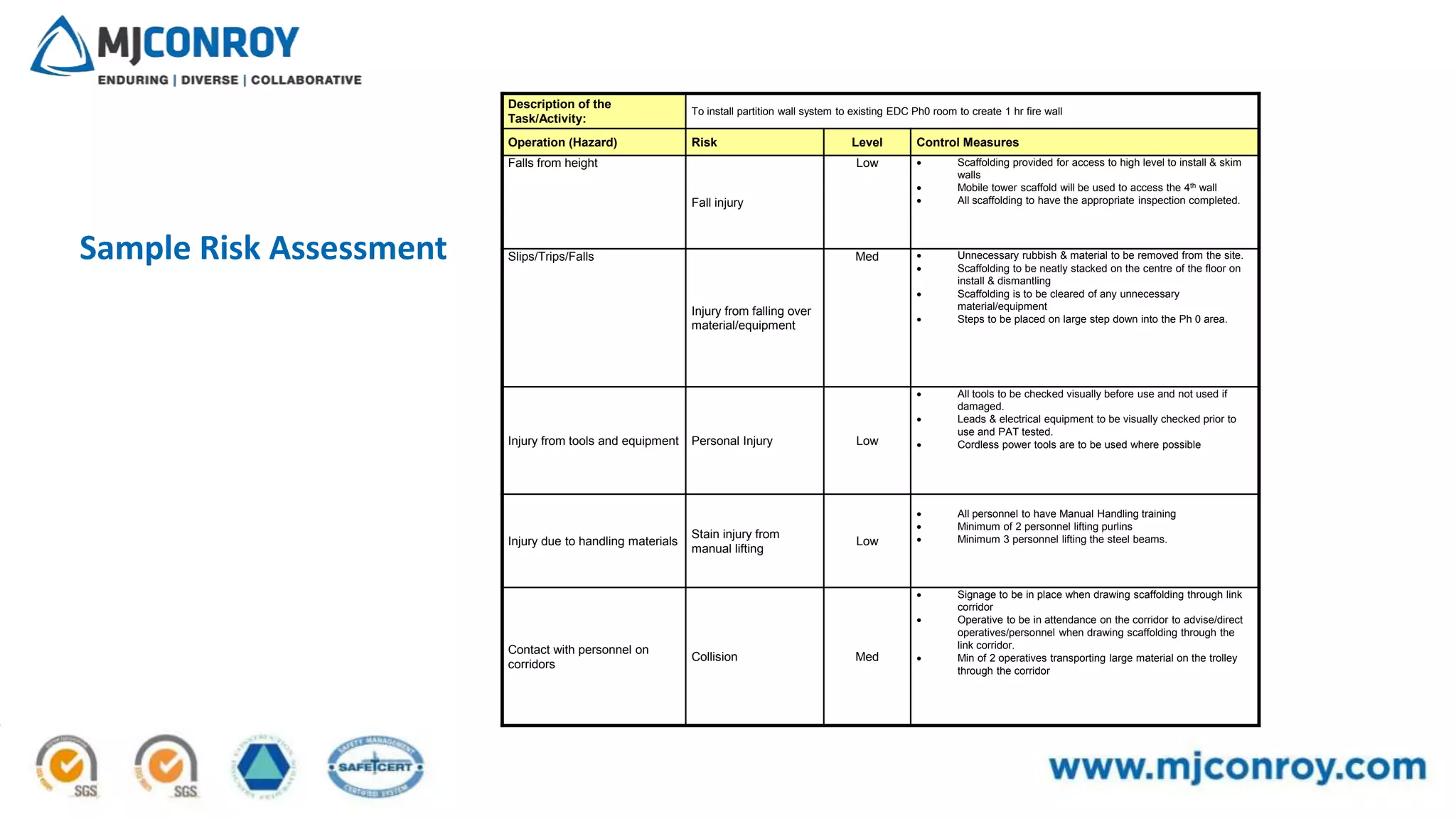 MJ Conroy site management training hazard identification & risk ...