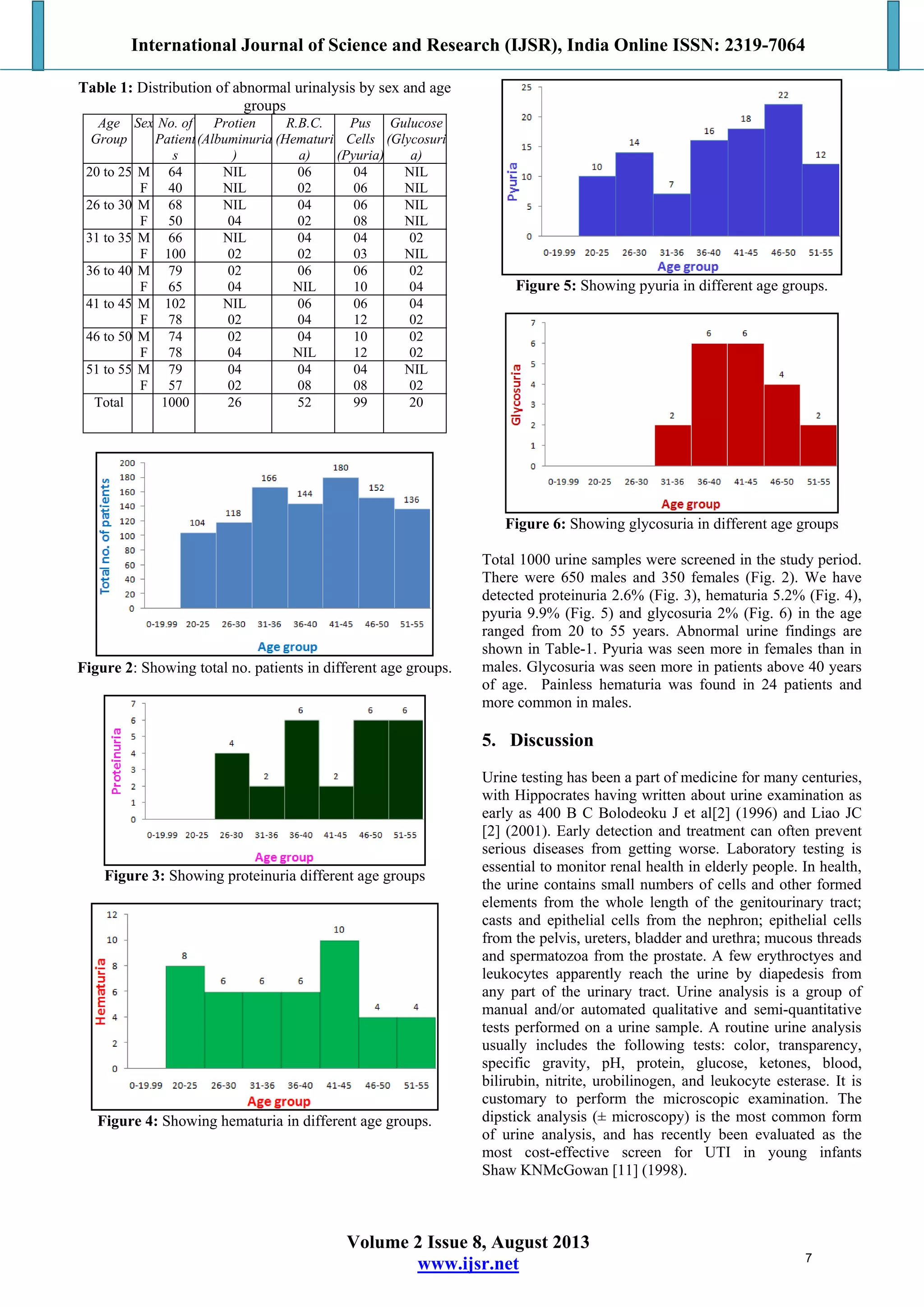 Significance and Utilities of Routine Urine Analysis by Screening to ...