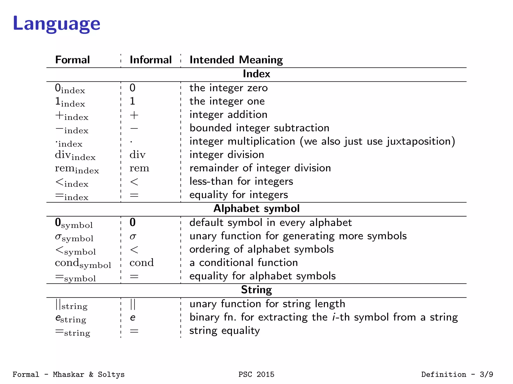 A formal framework for Stringology | PPT