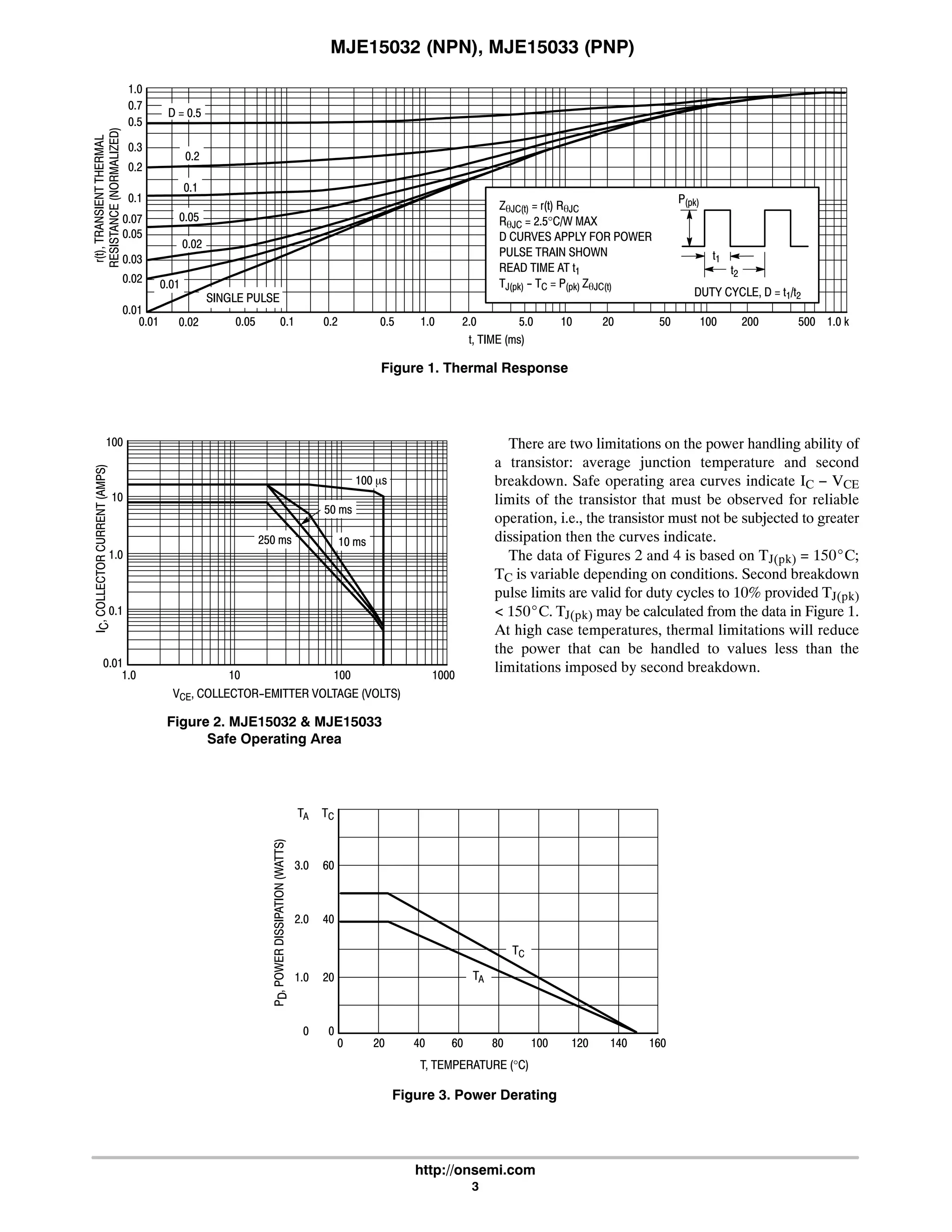 Original Transistor NPN MJE15032 MJE15032G 15032 TO-220 8A 250V New ON ...