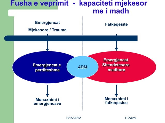 Mjeksia e urgjences vecorite | PPSX