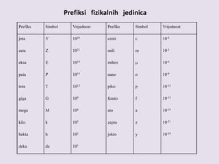 Mjerenja u fizici | PPTX