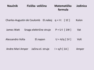 Mjerenja u fizici | PPTX