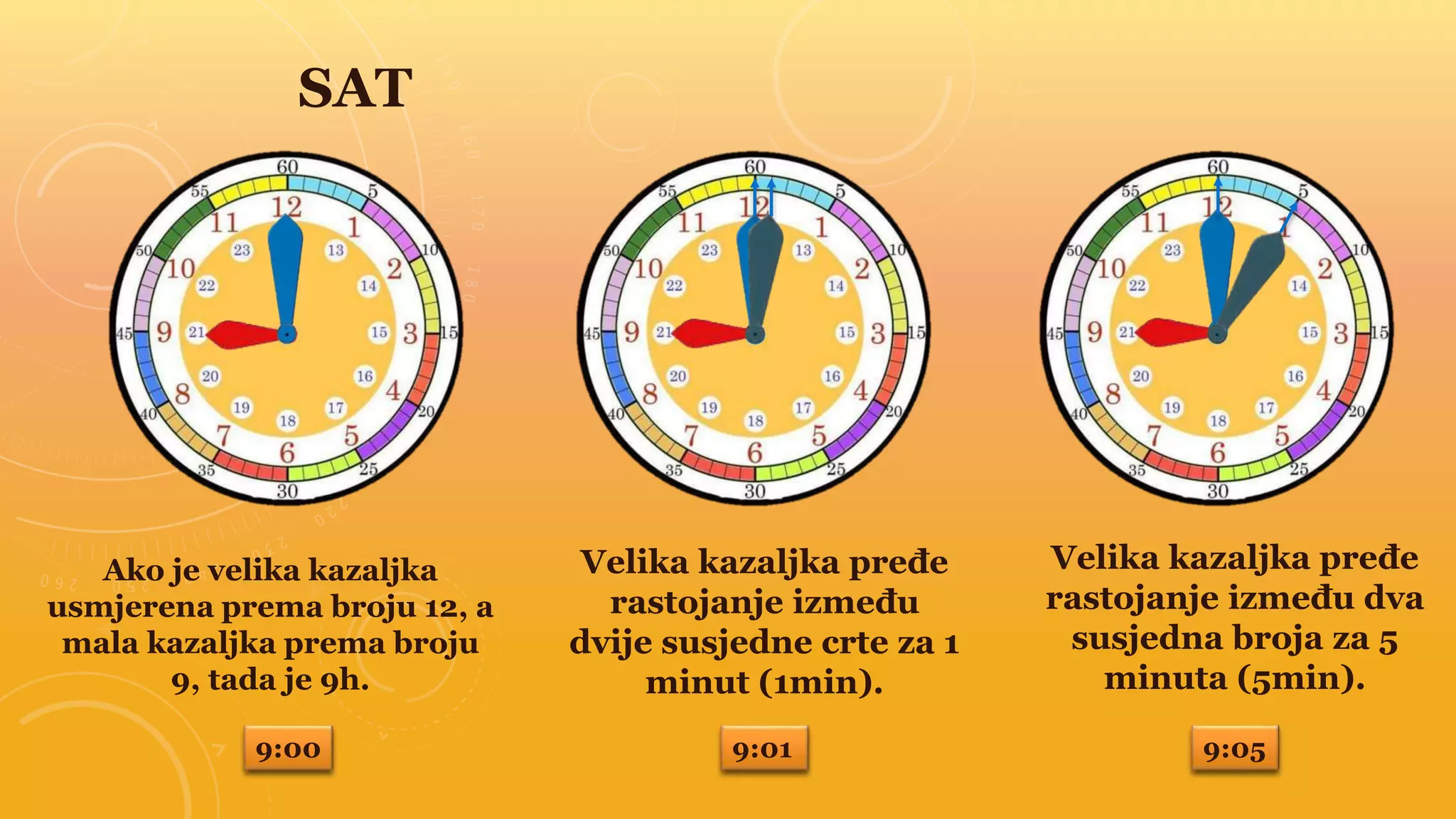 Mjerenje vremena | PPT