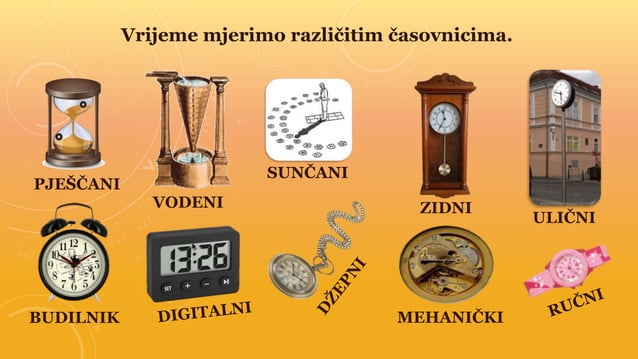 Mjerenje vremena | PPT
