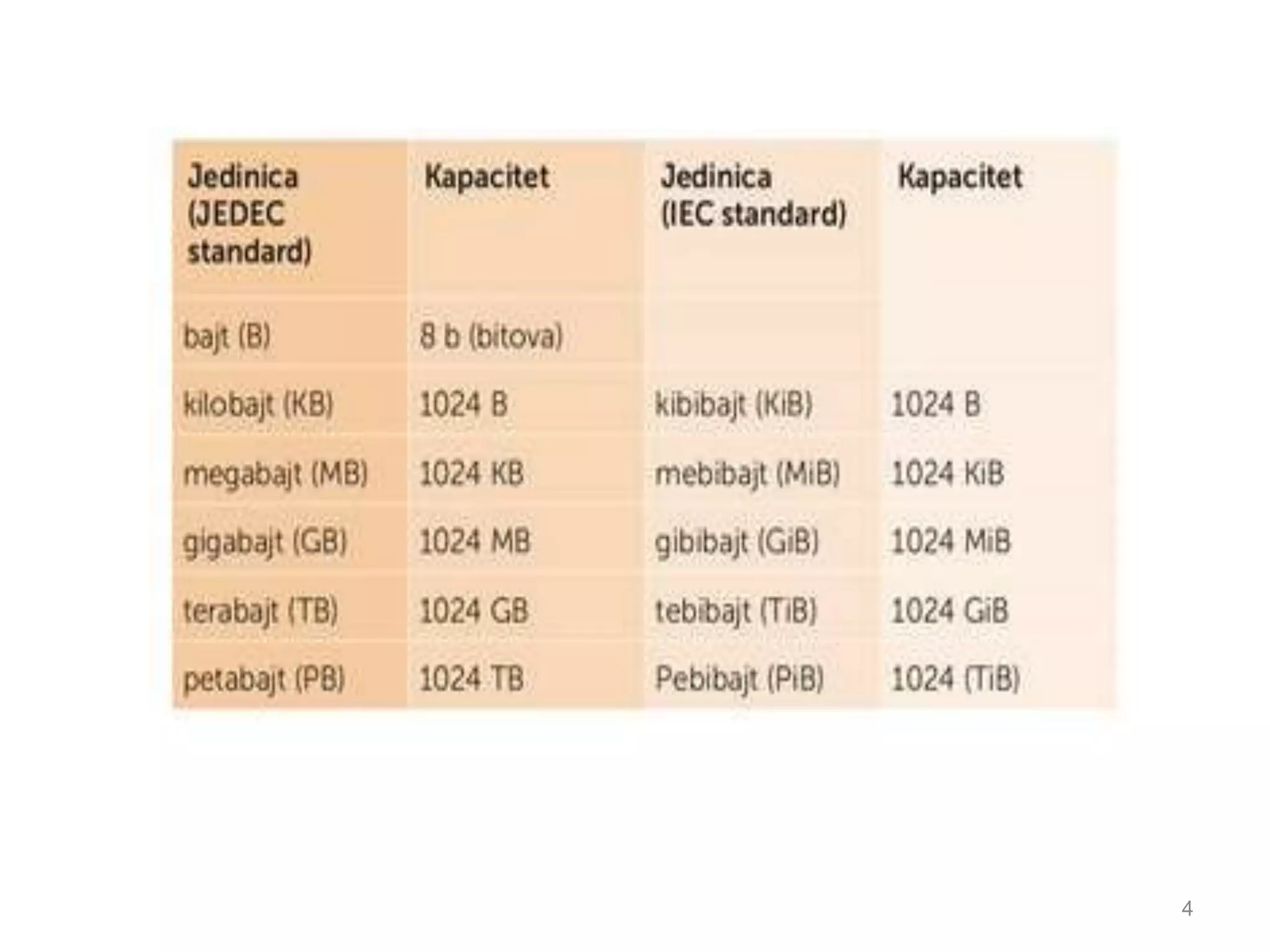 Mjere za količinu podataka.pptx