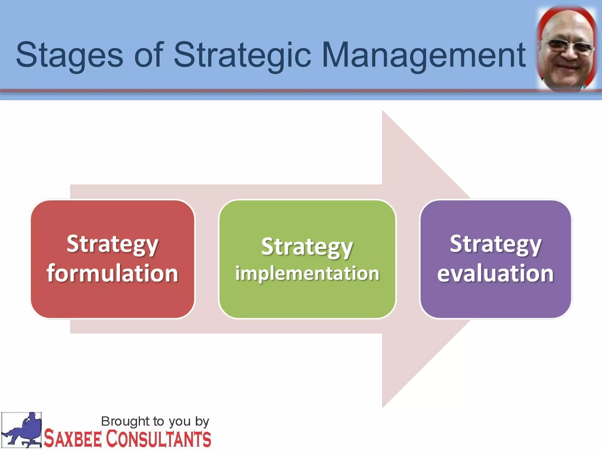 Strategic management | PPT
