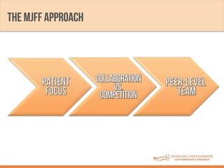 MJFF's Role in the Drug Development Process: Vanderbilt University and ...