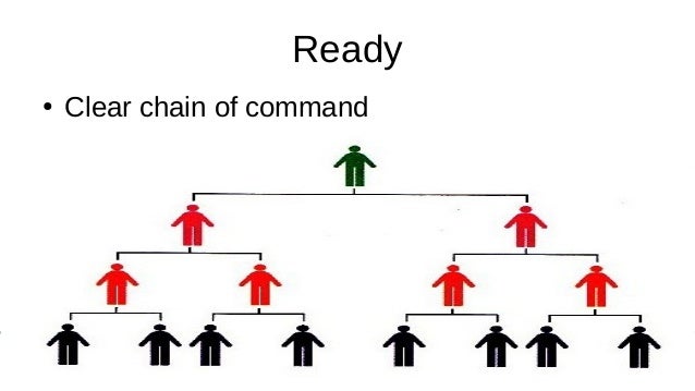 Crisis Management Basics