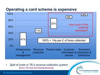 The Future of Public Transport Ticketing | PPTX
