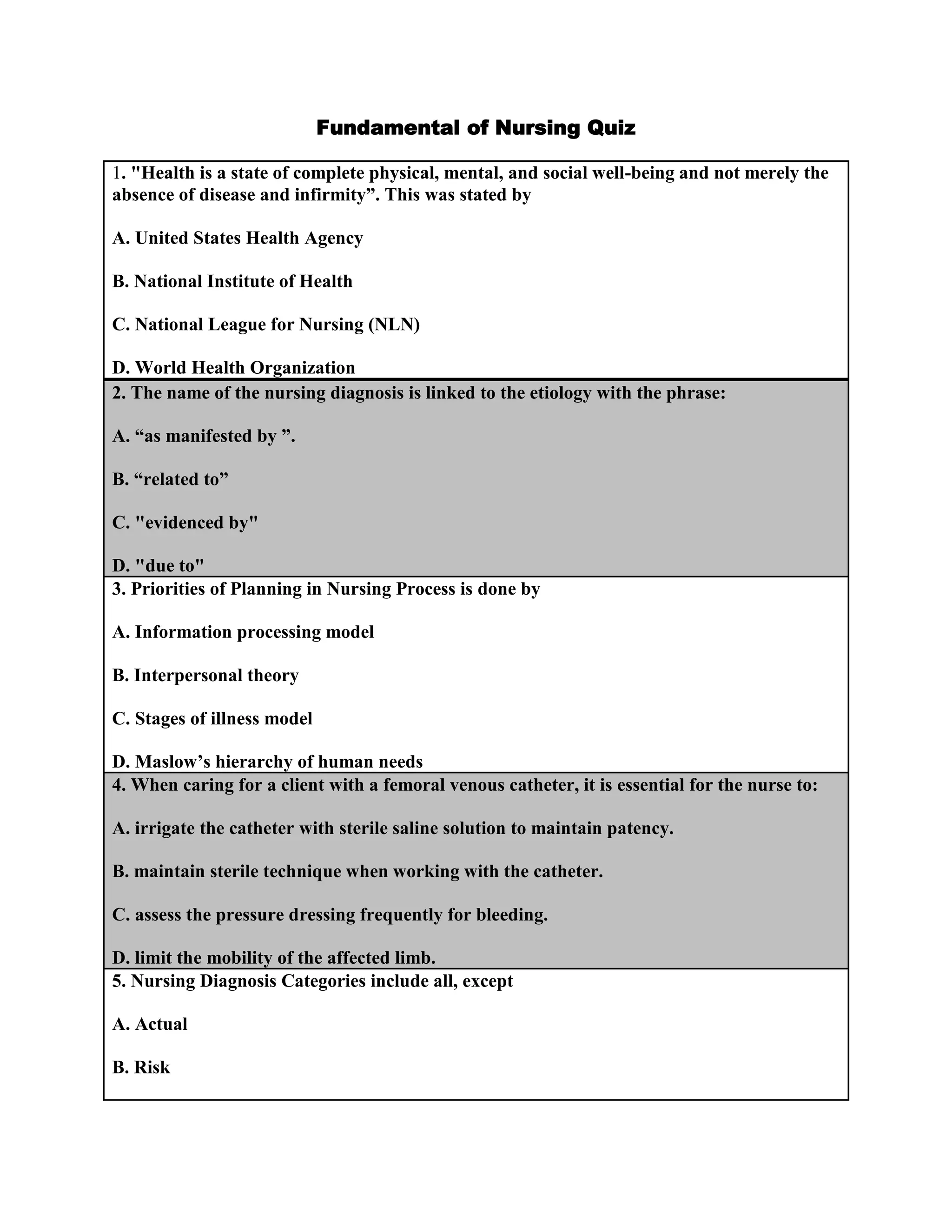 Fundamental of nursing quiz | PDF