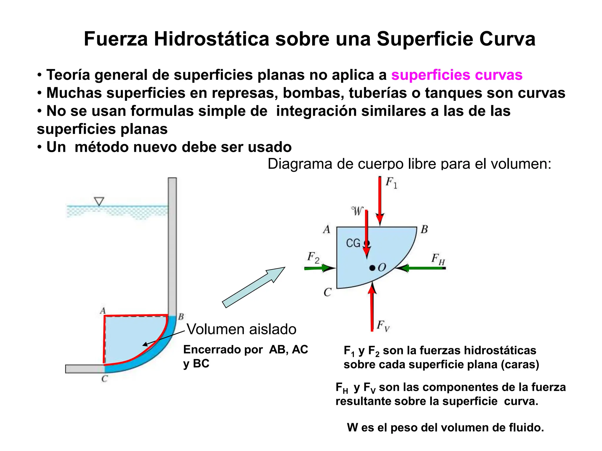 Hidrostatica Mecanica de Fluidos TEMA n2 | PPT