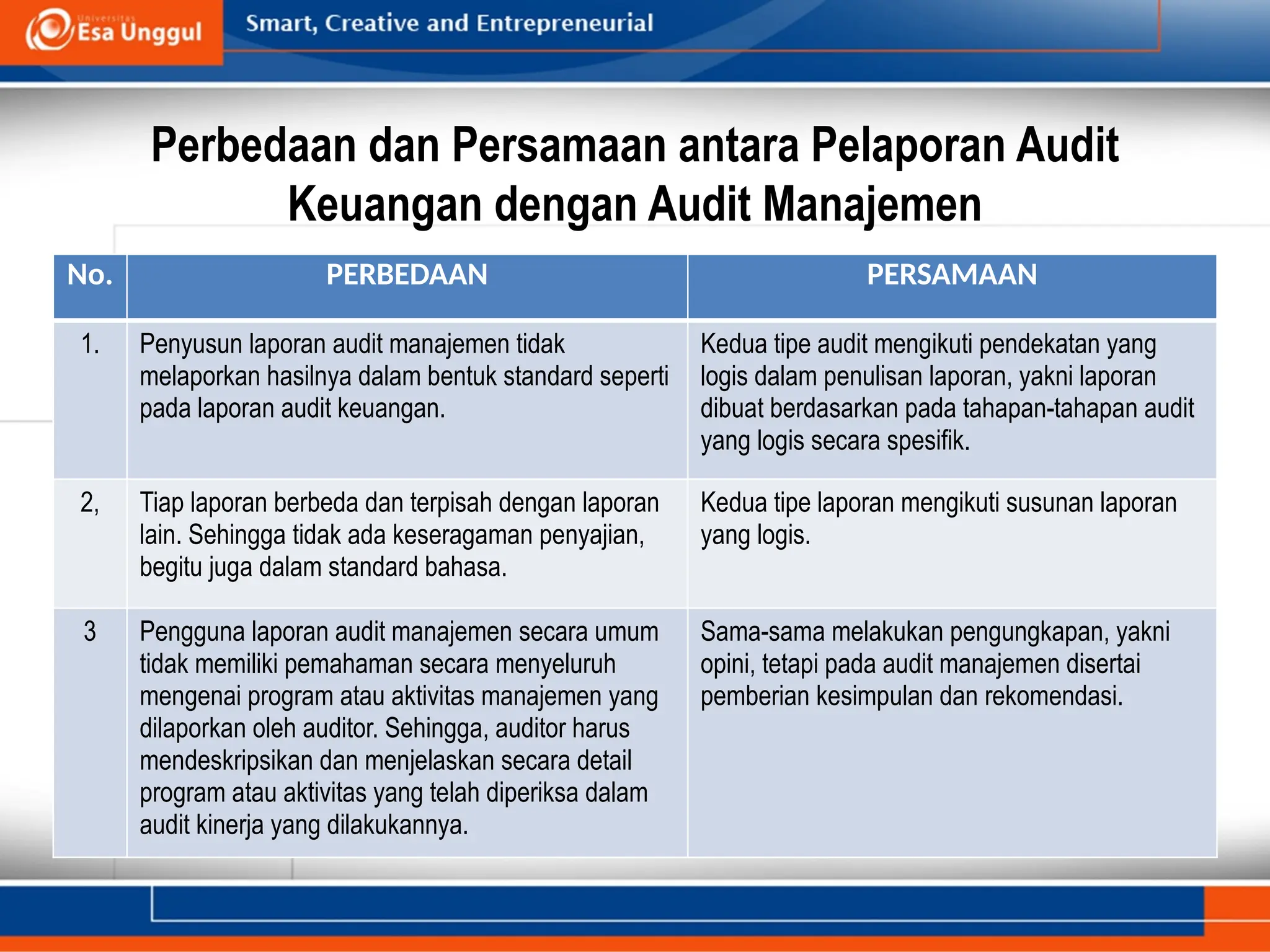 materi kuliah MJM Audit - Pertemuan 7.pptx