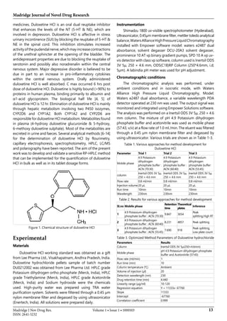 Validation of Assay Indicating Method Development of Duloxetine HCl in ...