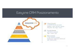 Easyone CRM | PDF