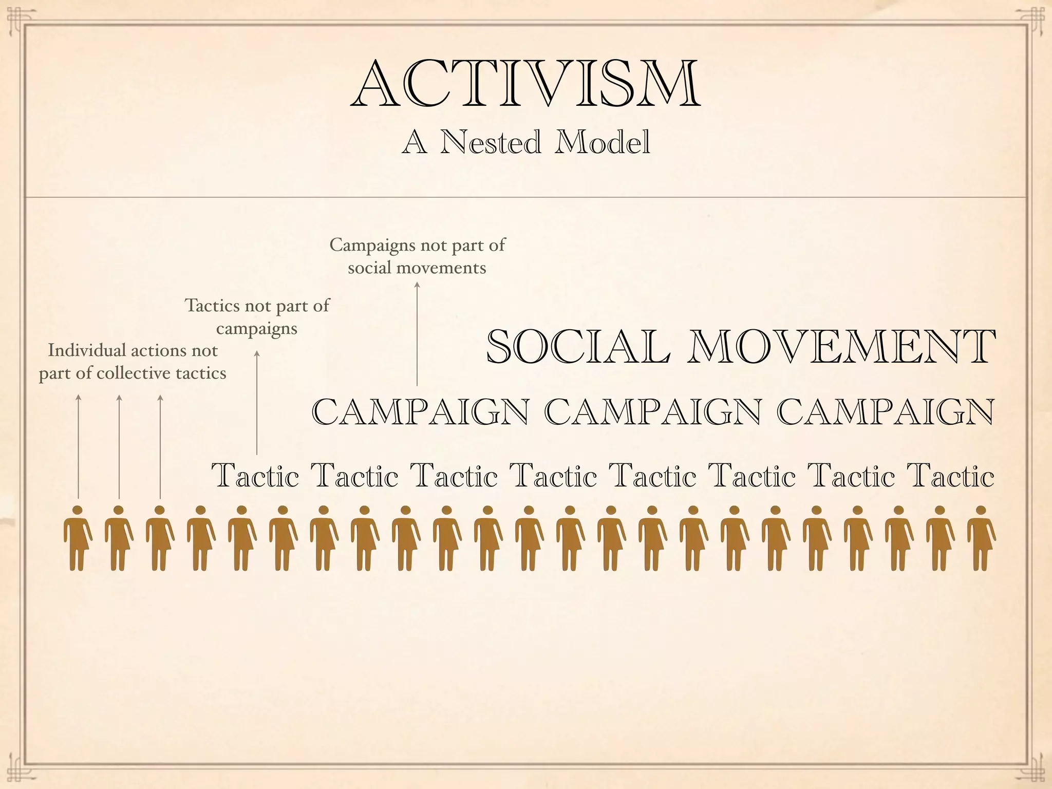 Contention Beyond Social Movements: Activism and its Benefits | PDF